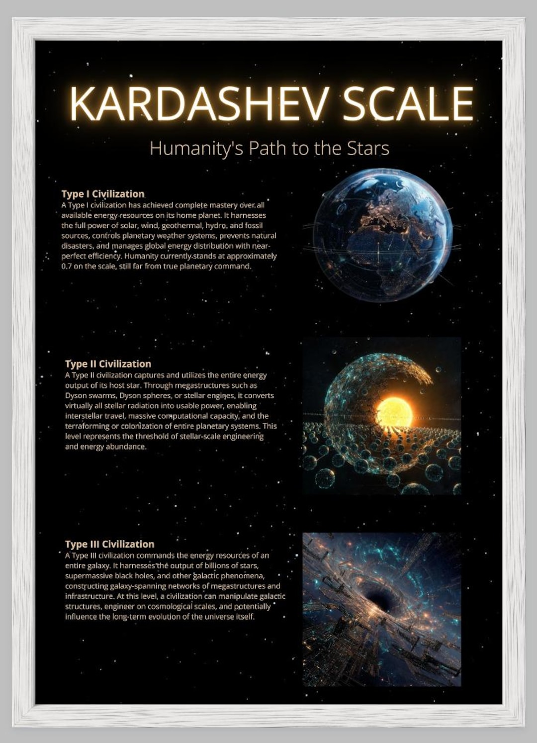 Kardashev Scale Framed Poster | Type I II III Civilization Levels ...