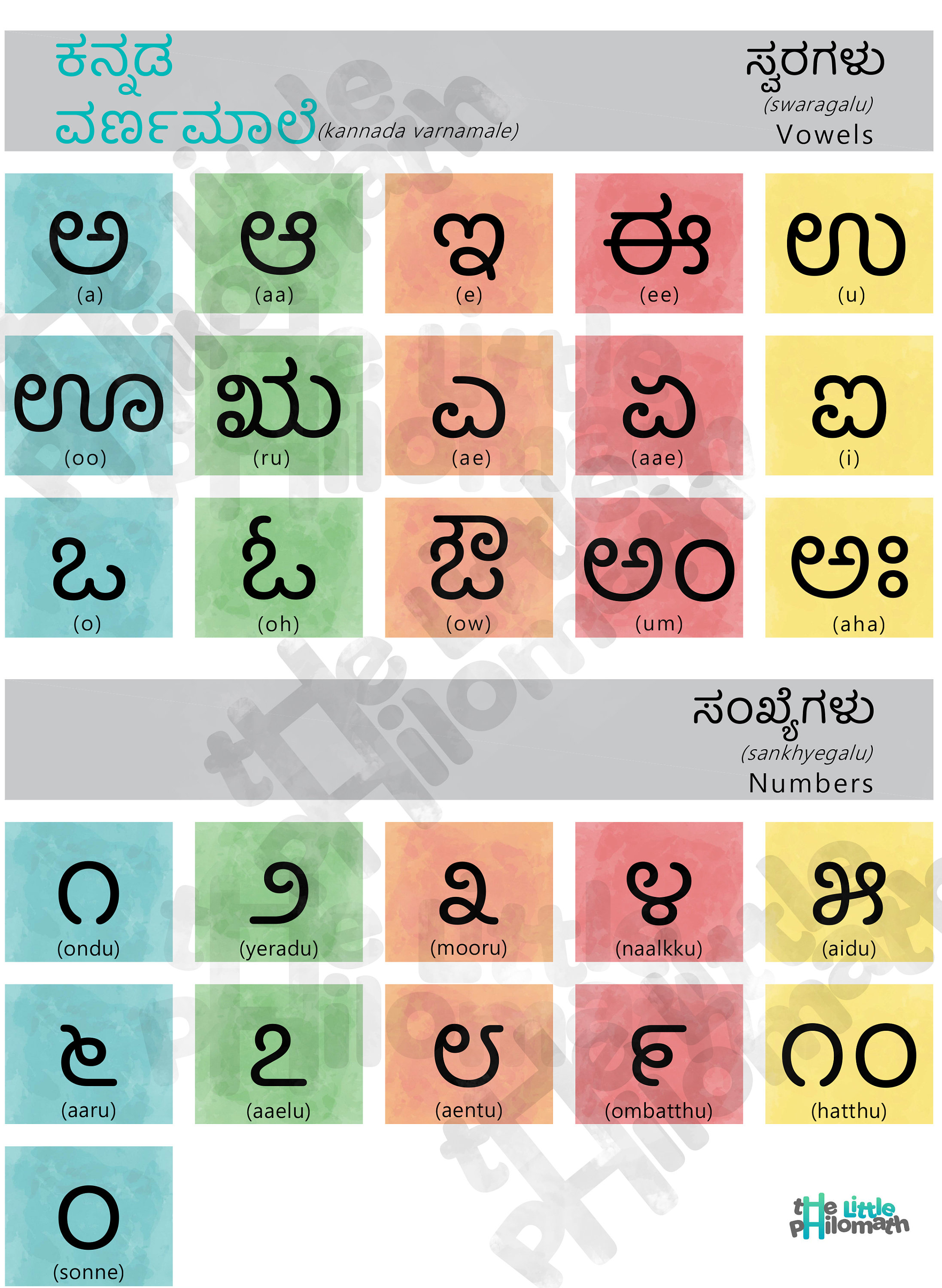 Kannada Chart - Poster, Printable, A4 and Letter Sized, Print at Home ...