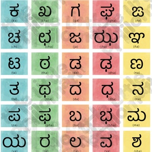 Kannada Chart - Poster, Printable, A4 and Letter Sized, Print at Home ...