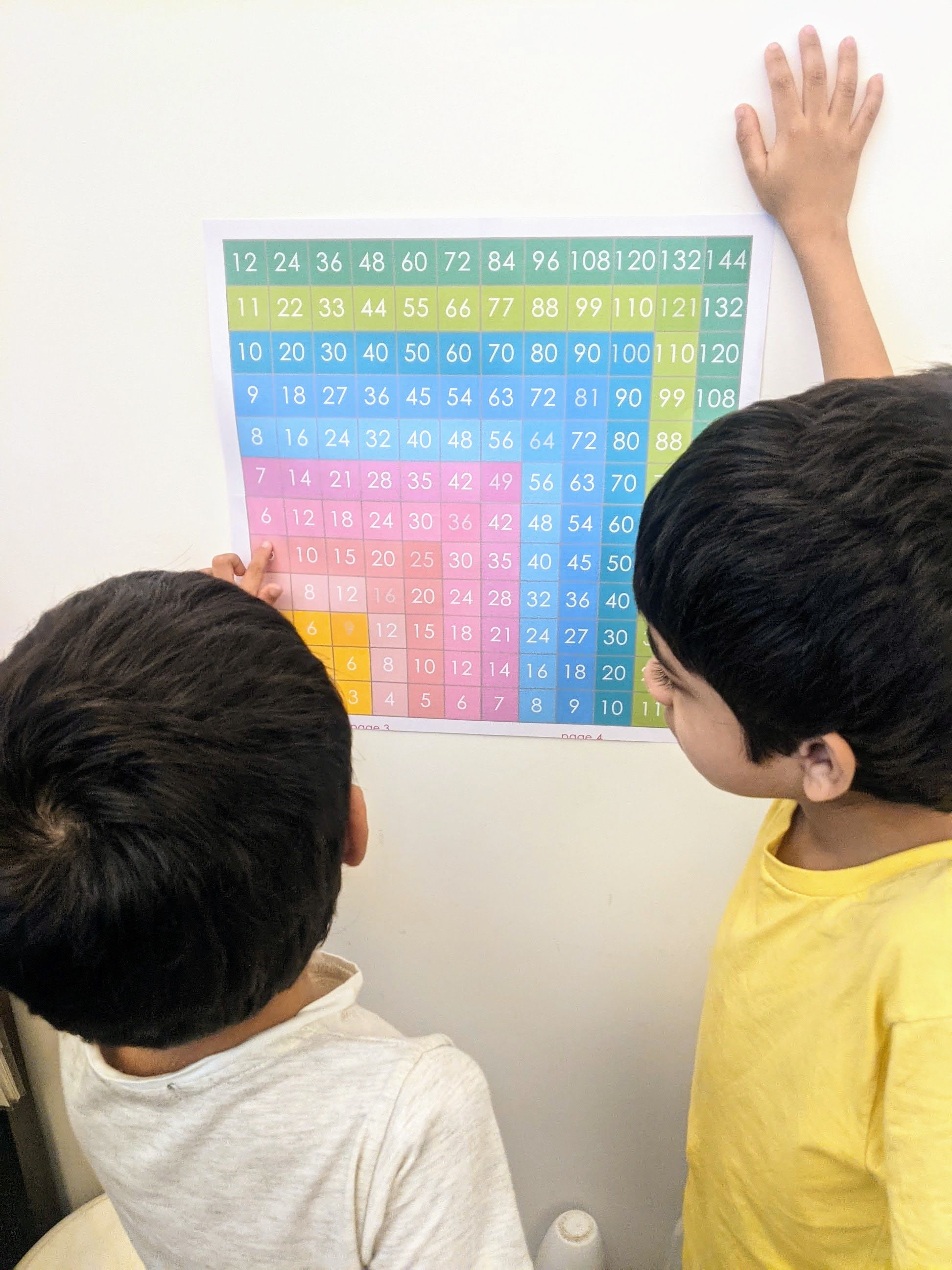 Multiplication Chart - DIY - Etsy