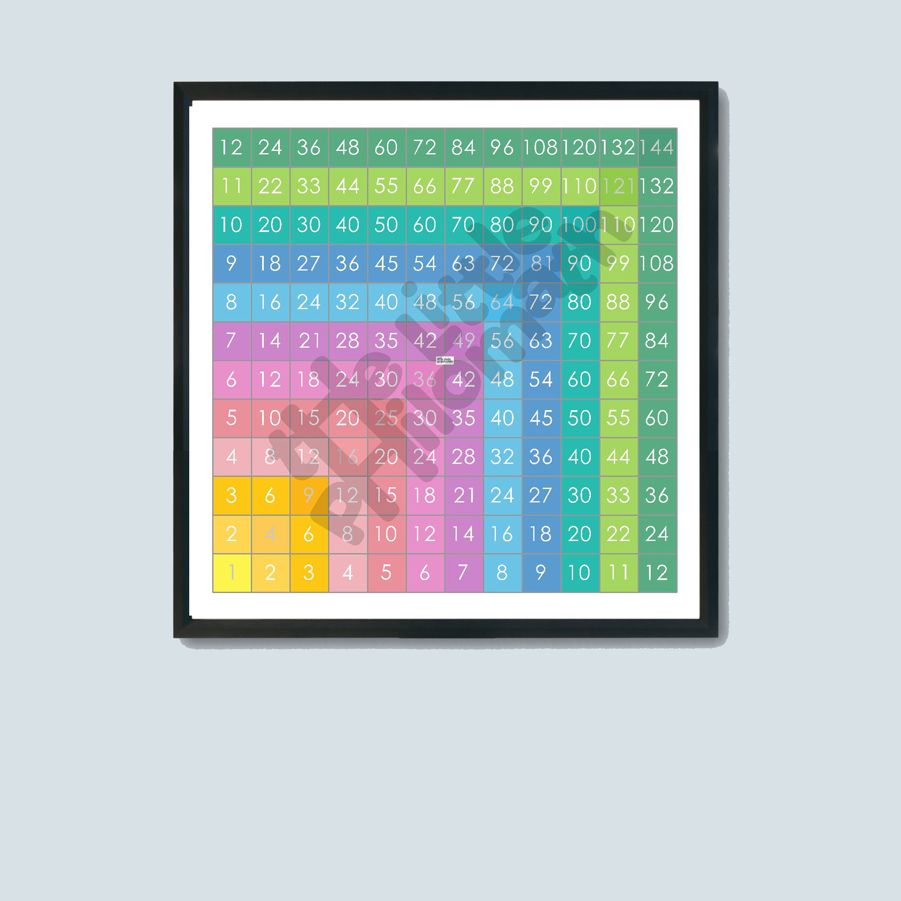 Multiplication Chart - DIY - Etsy