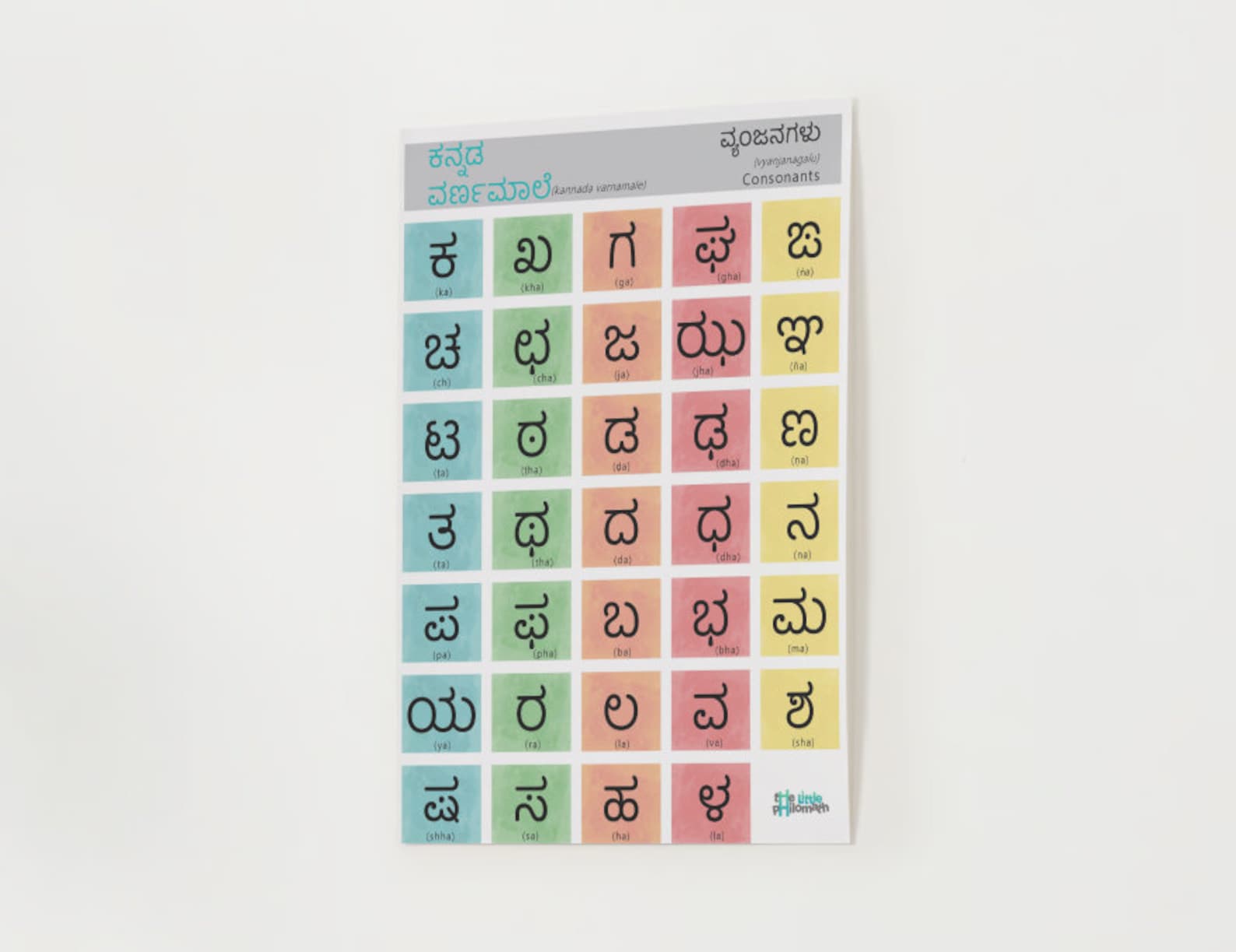 Kannada Chart - Poster, Printable, A4 and Letter Sized, Print at Home ...