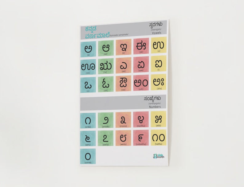 Kannada Chart - Poster, Printable, A4 and Letter Sized, Print at Home ...