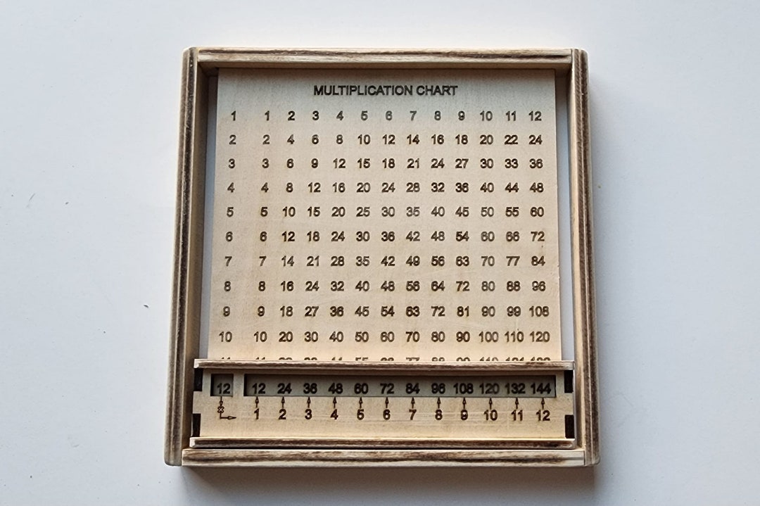 Multiplication Table Laser Cut Files Educational Gifts Digital Files ...