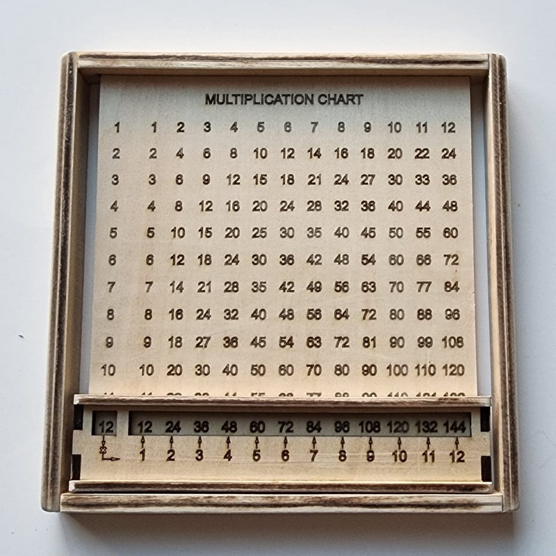 Laser Cut Math - Etsy