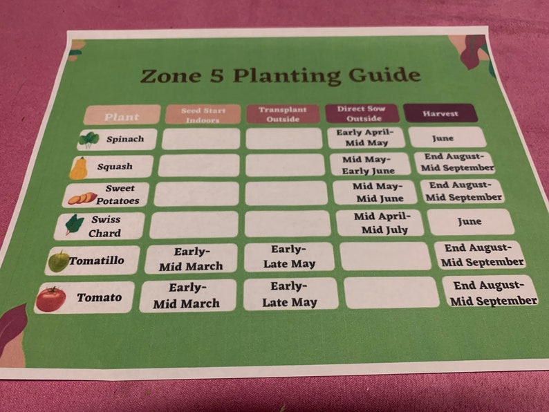 Zone 5 Planting Guide - Etsy