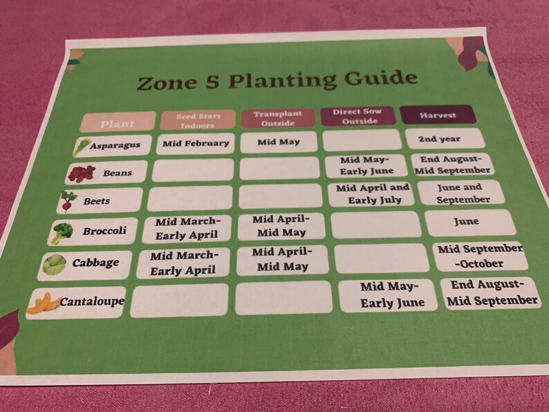 Zone 5 Planting Guide - Etsy