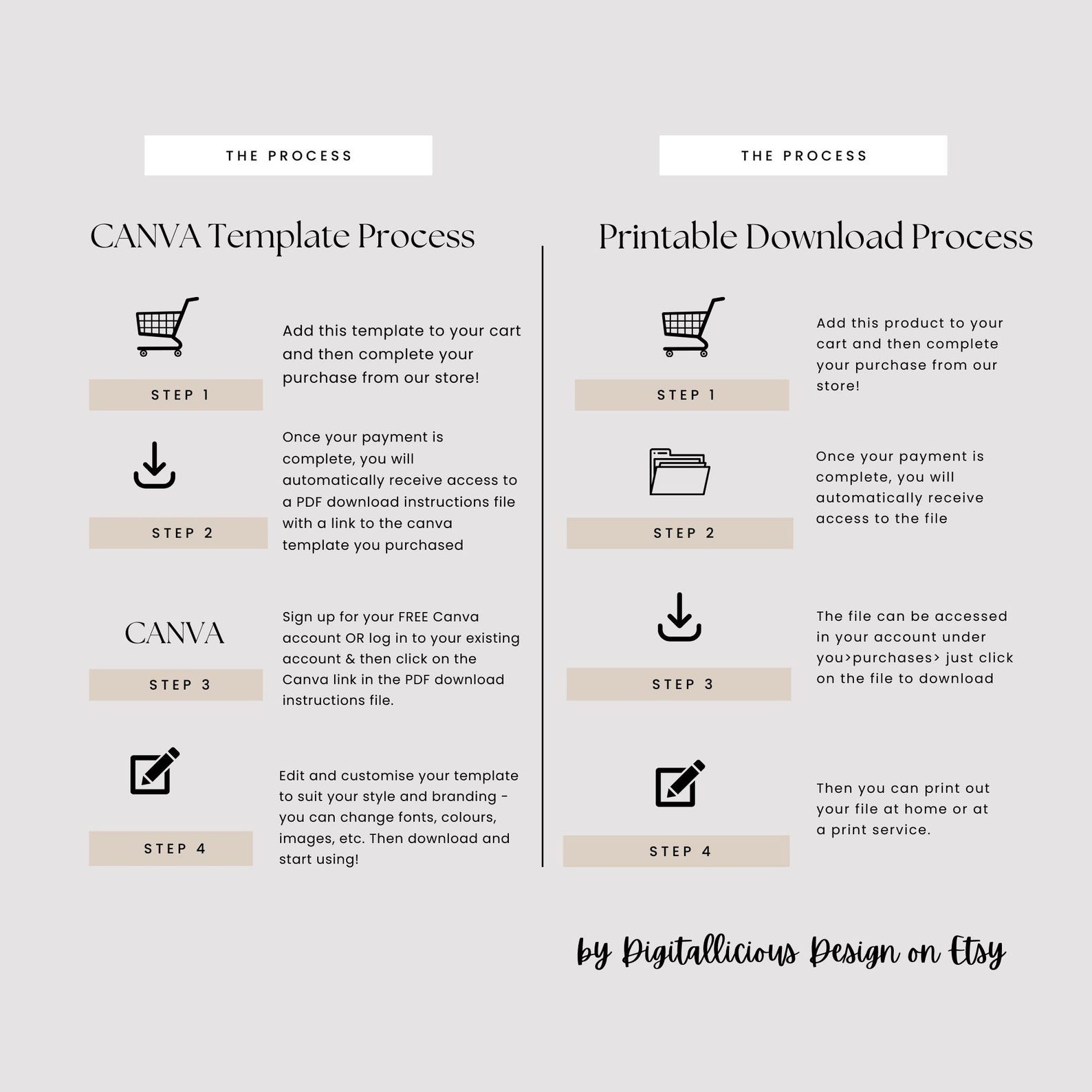 Ladies' Coffee Catch-up Invitation, Editable Girls Coffee Date Template ...
