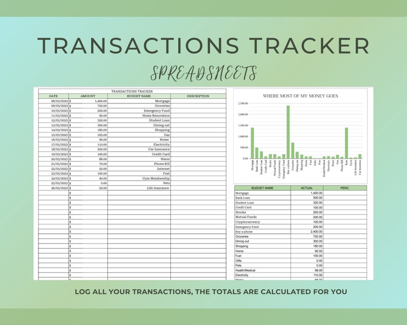 Monthly Budget Spreadsheet Template for Google Sheets, Budget Planner ...