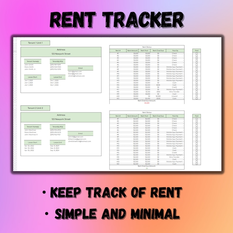 Ultimate Rental Property Tracker, Google Landlord Spreadsheet, Multi ...