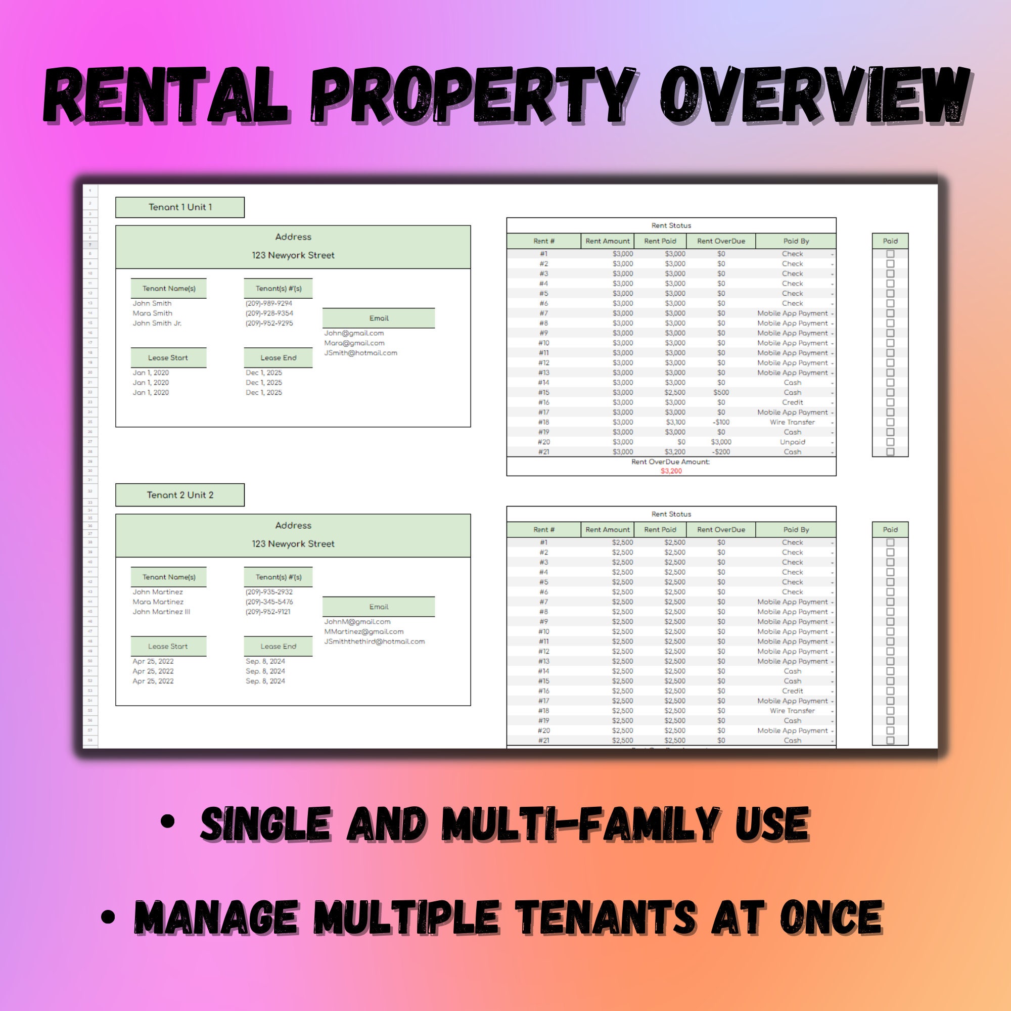 Ultimate Rental Property Tracker, Google Landlord Spreadsheet, Multi ...