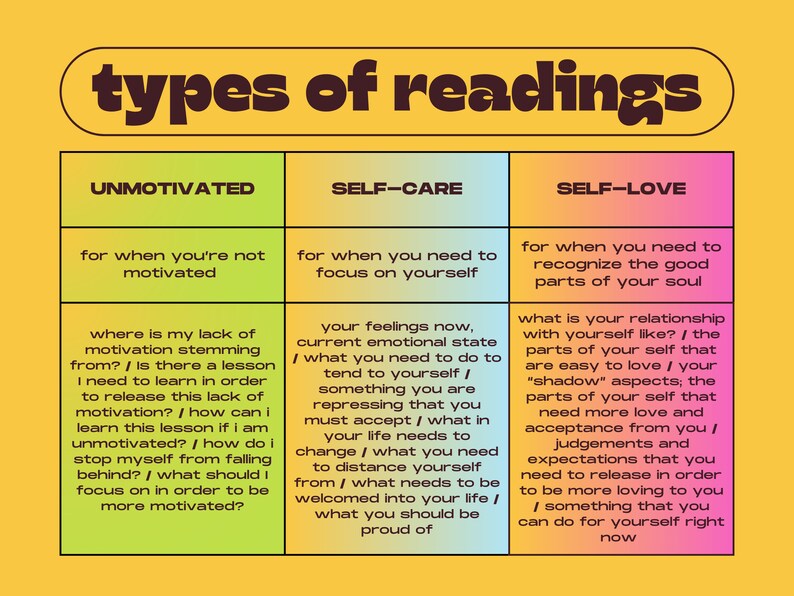 Detailed, In-depth Tarot Card Reading; Tarot for Self-discovery; Self ...