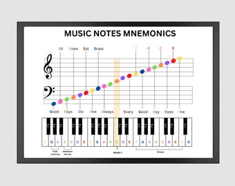 Music Notes on Clefs Cheat Sheet Printable Wall Art Poster, Music ...