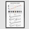 Piano Notes and Finger Numbers Printable Poster, Music Cheat Sheet ...