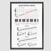 Piano Notes and Finger Numbers Printable Poster, Music Cheat Sheet ...