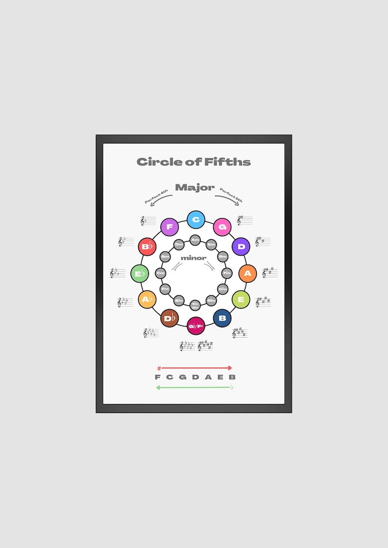 Circle of Fifths Poster, Music Room Poster, Music Wall Art, Piano ...