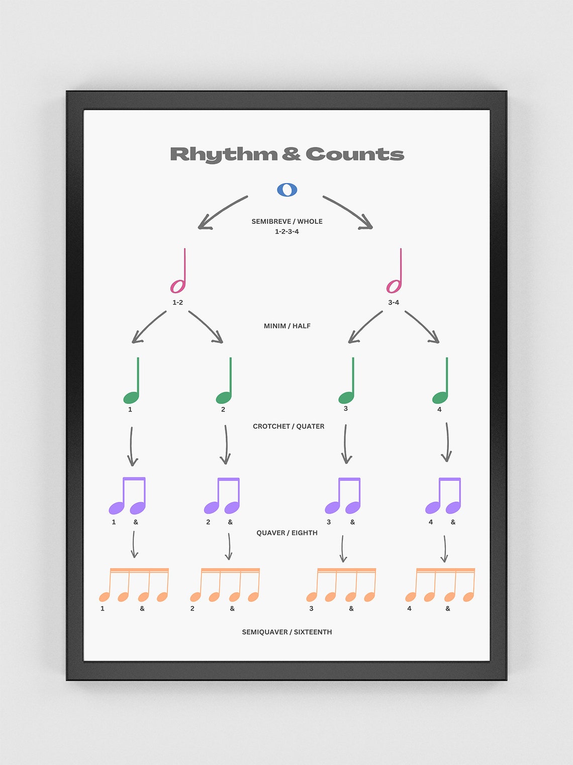 Rhythm & Counts Printable Poster, Notes Values, Minimalist Music Print ...
