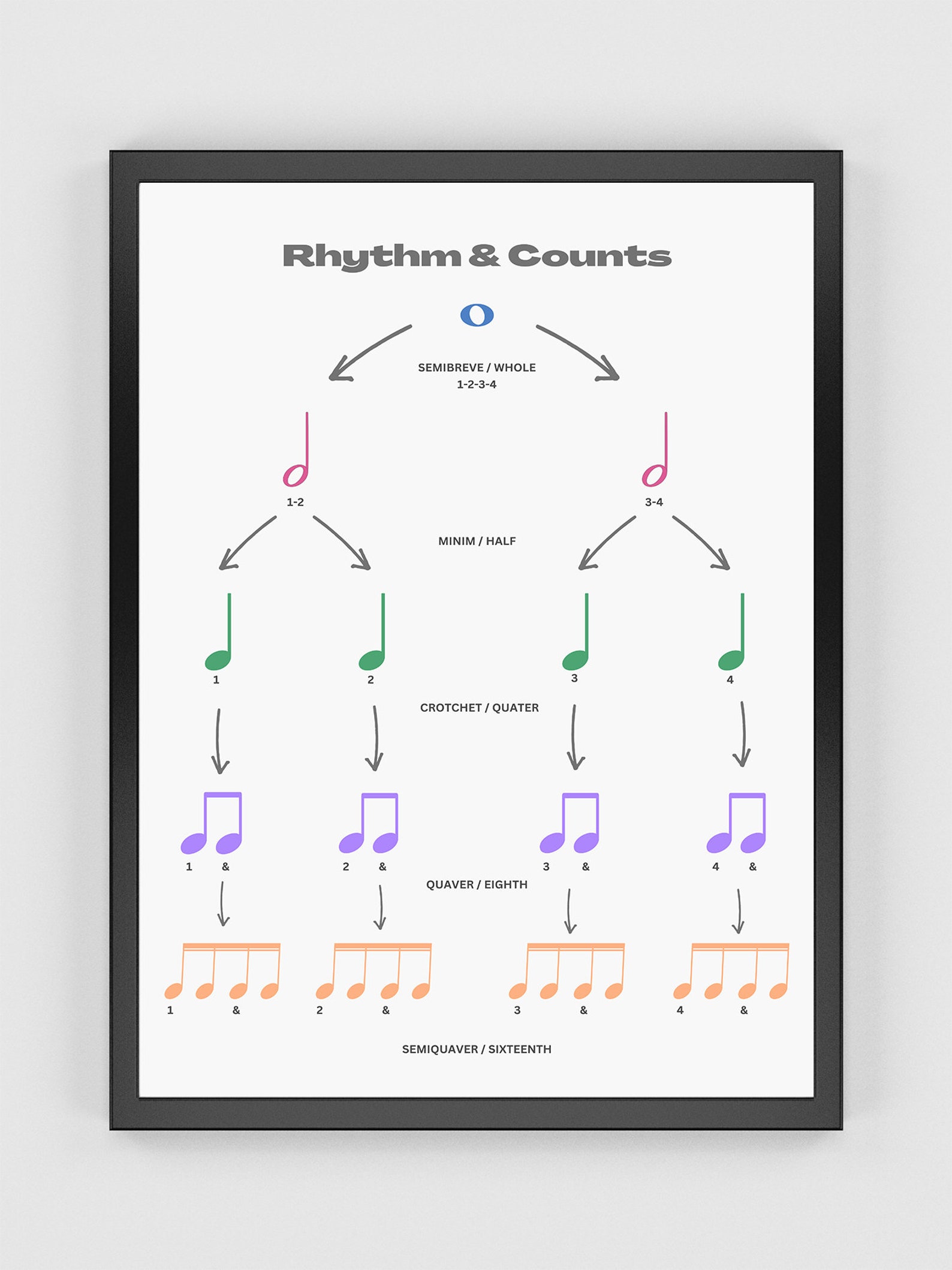 Rhythm & Counts Printable Poster, Notes Values, Minimalist Music Print ...