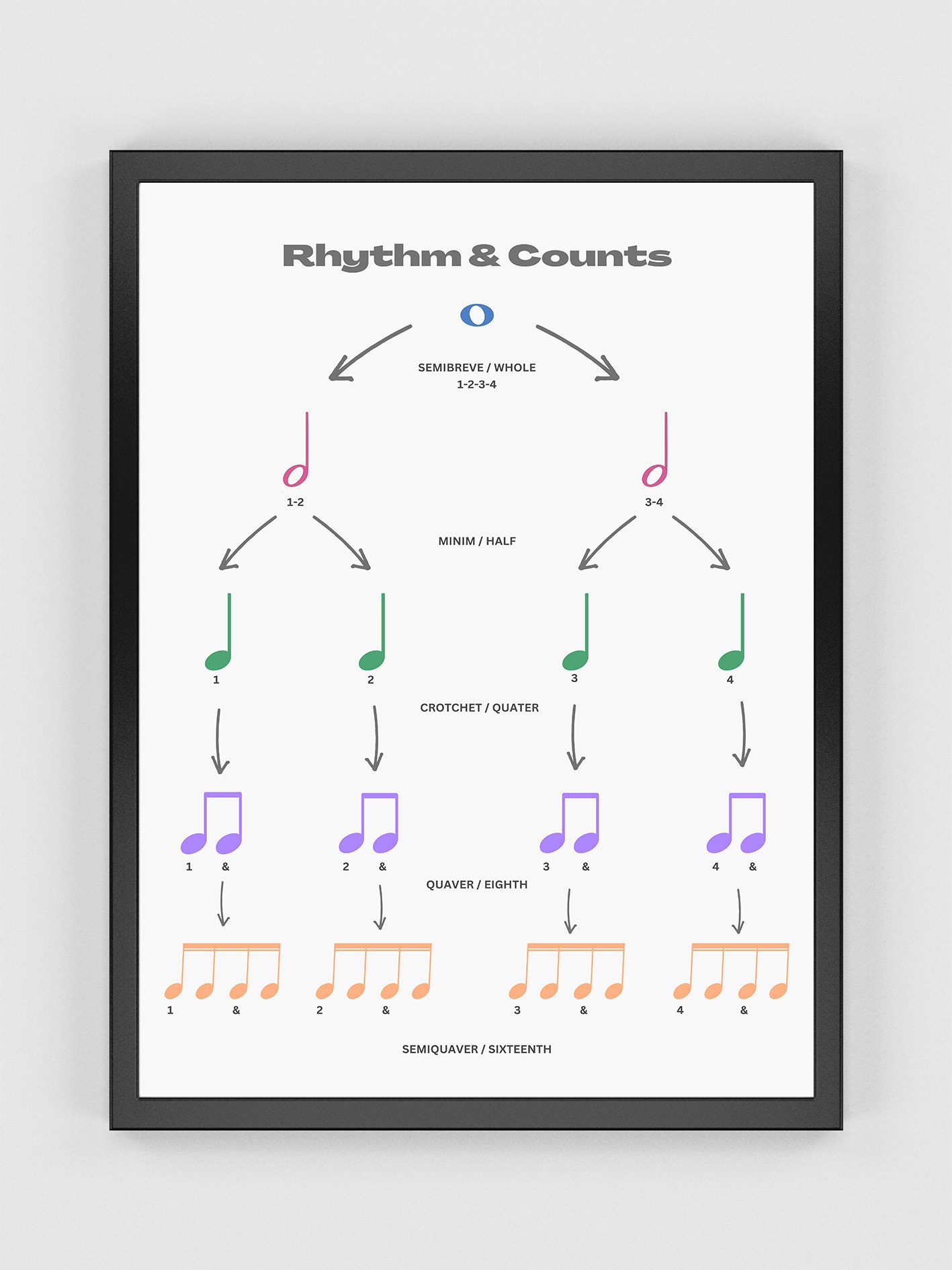 Rhythm & Counts Printable Poster, Notes Values, Minimalist Music Print ...