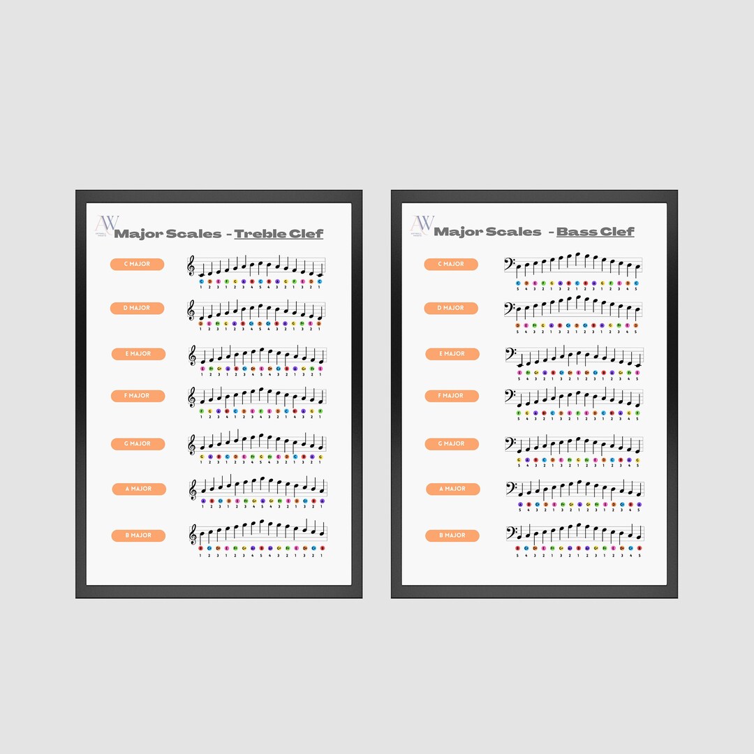 Set of 2 Music Scales, Piano Scales, Minimalist Music Print, Music ...