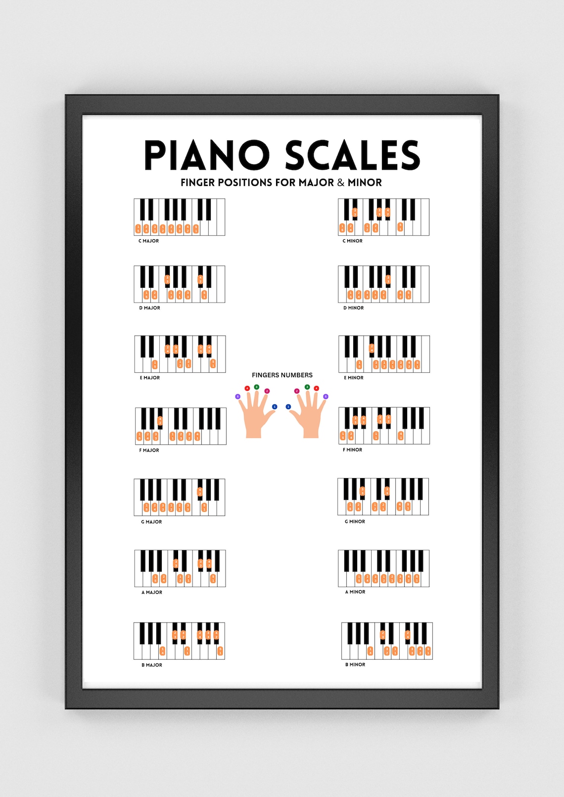 Piano Scales Poster: Major & Minor Finger Positions (digital Download ...