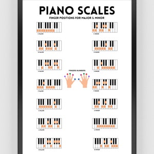 Piano Scales Poster: Major & Minor Finger Positions (digital Download ...