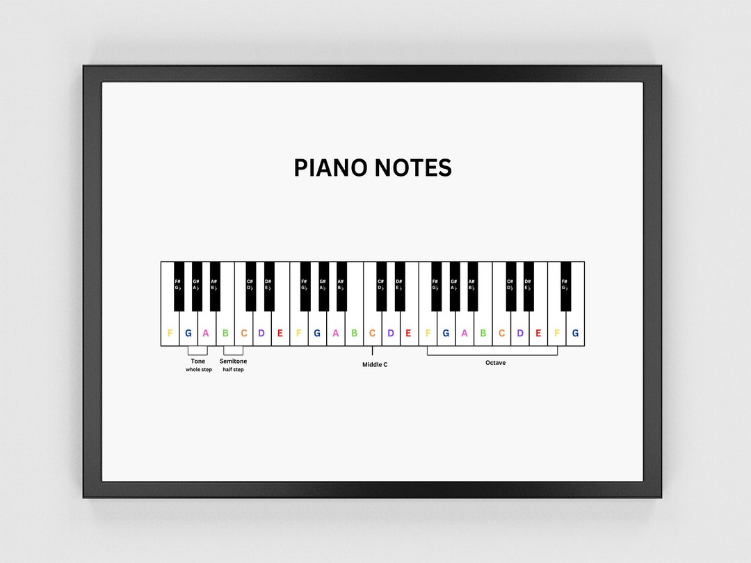 Piano Notes Poster: Music Education, Beginner Piano (digital Download ...