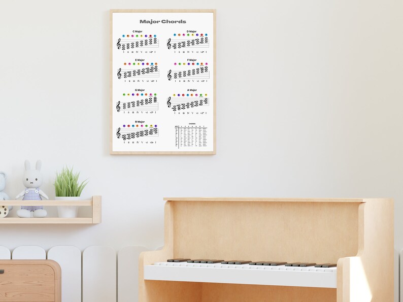 Piano Major Chords Poster, Minimalist Music Print, Music Theory, Major ...