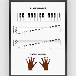 Piano Notes and Finger Numbers Printable Poster, Music Cheat Sheet ...