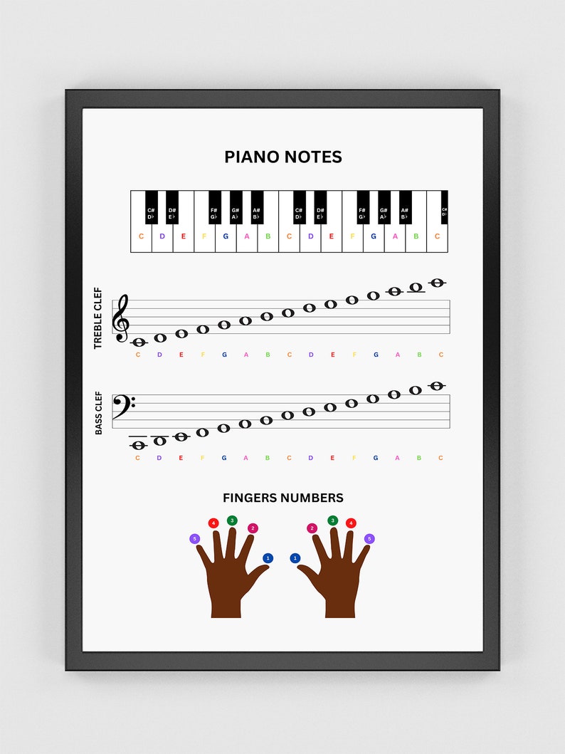 Piano Notes and Finger Numbers Printable Poster, Music Cheat Sheet ...