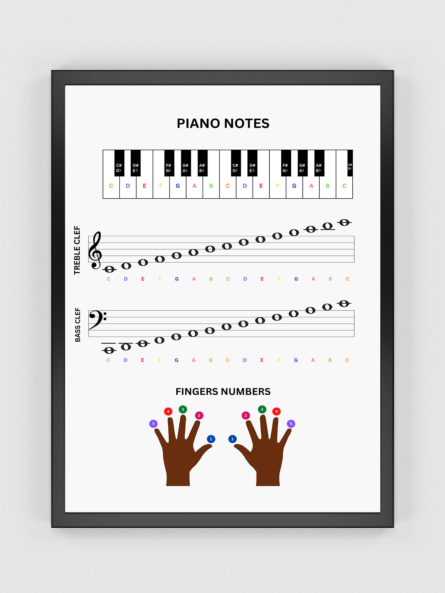 Piano Notes and Finger Numbers Printable Poster, Music Cheat Sheet ...