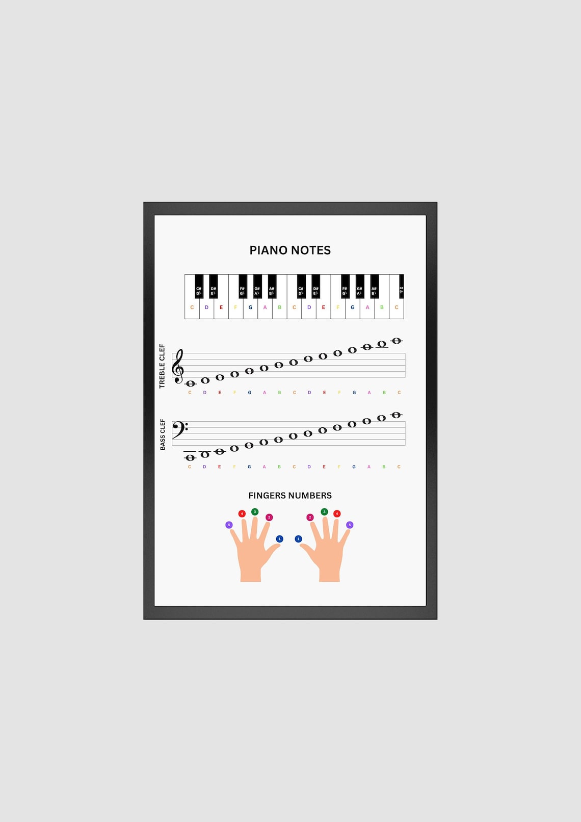 Piano Notes and Finger Numbers Printable Poster, Music Cheat Sheet ...