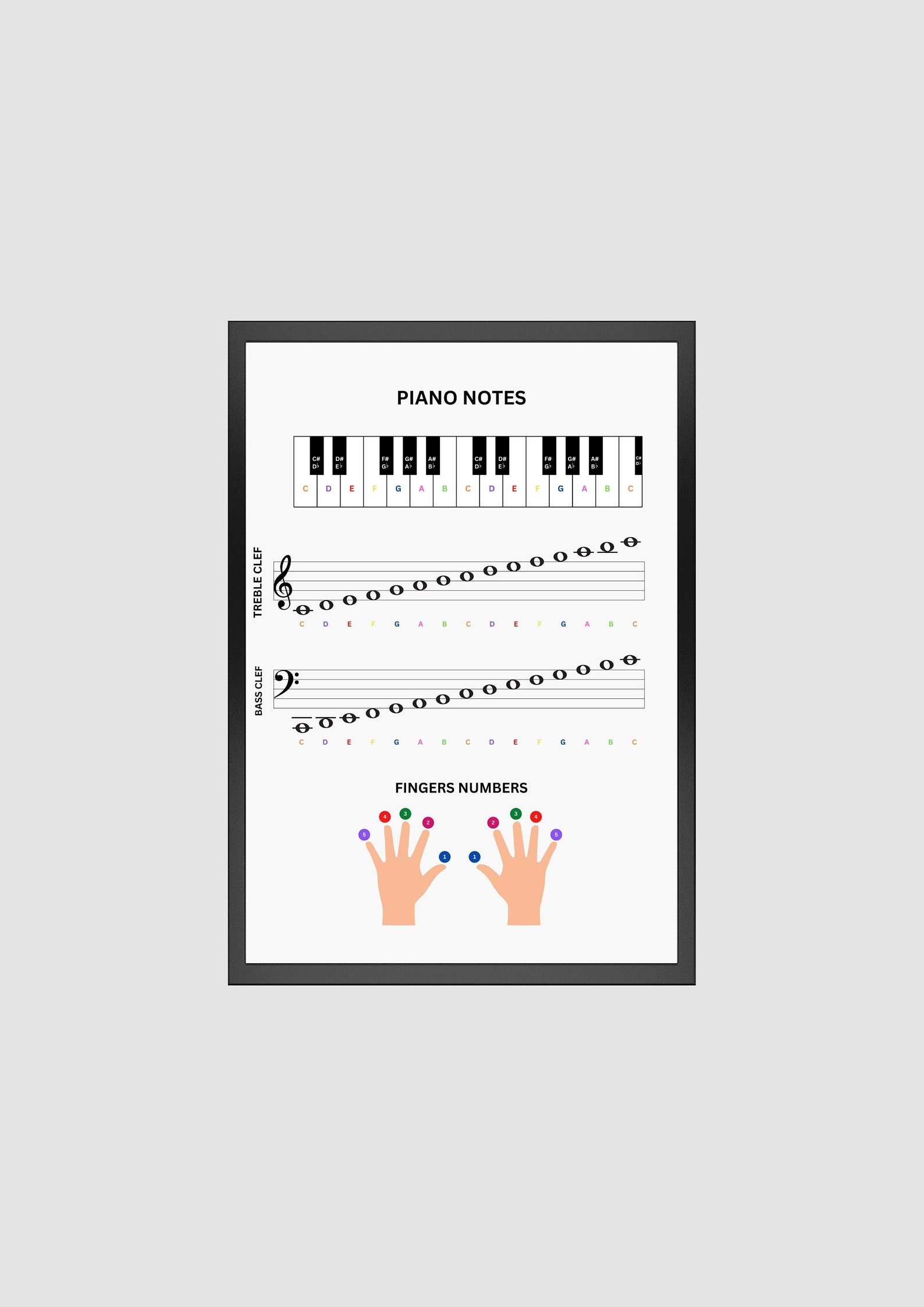 Piano Notes and Finger Numbers Printable Poster, Music Cheat Sheet ...