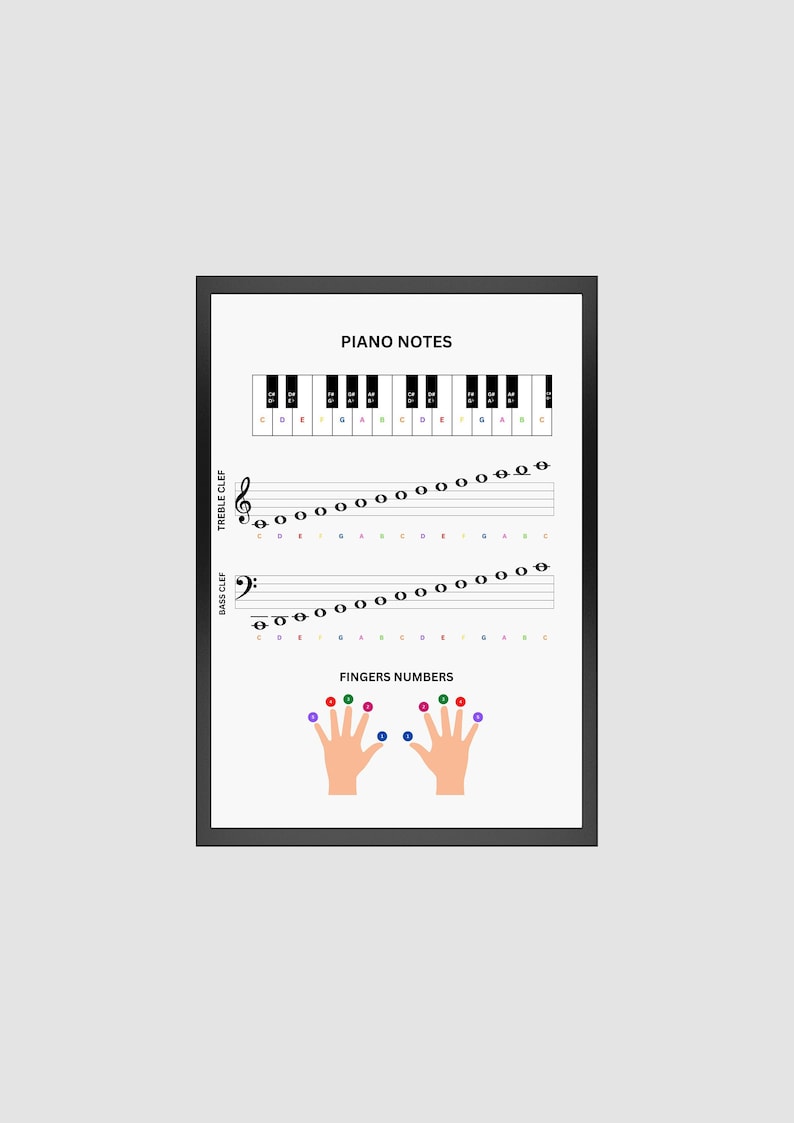 Piano Notes and Finger Numbers Printable Poster, Music Cheat Sheet ...