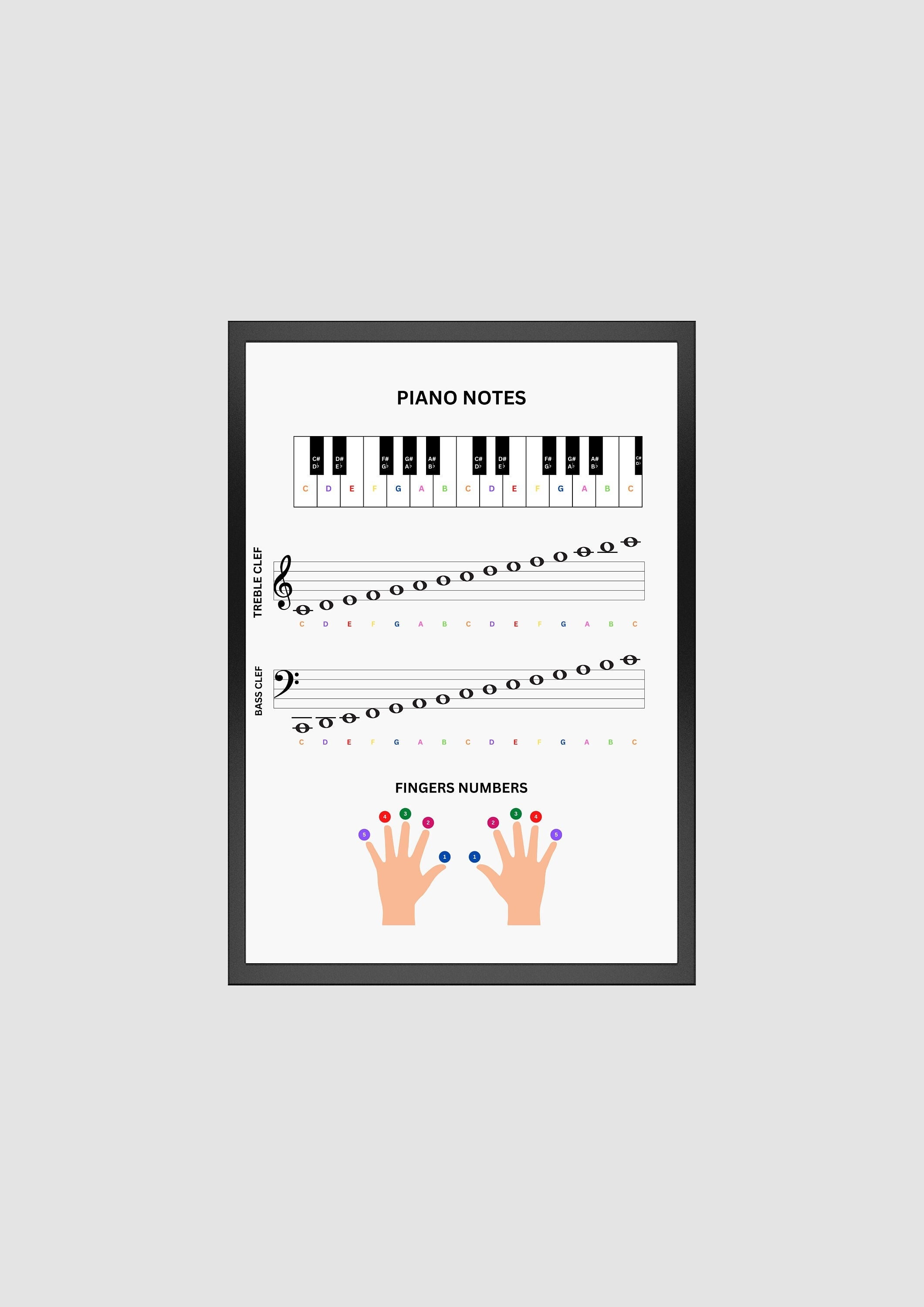 Piano Notes and Finger Numbers Printable Poster, Music Cheat Sheet ...