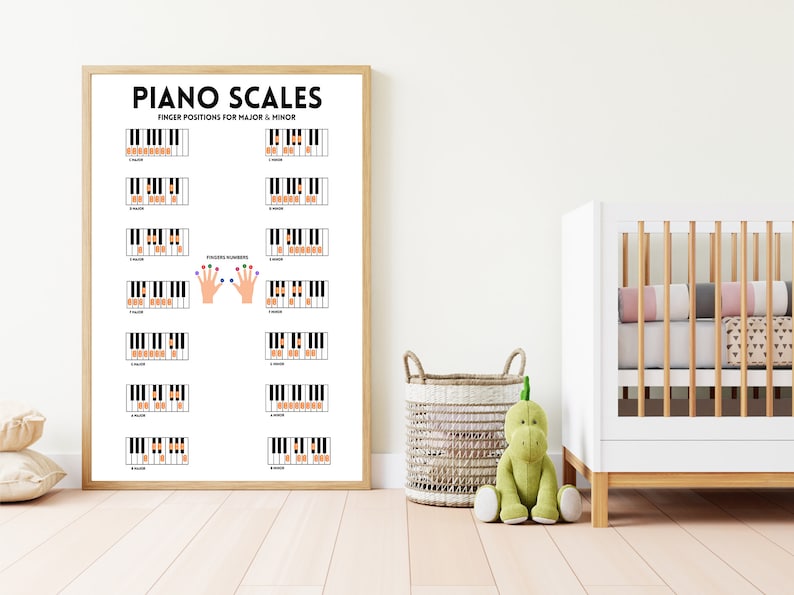 Piano Scales Poster: Major & Minor Finger Positions (digital Download ...