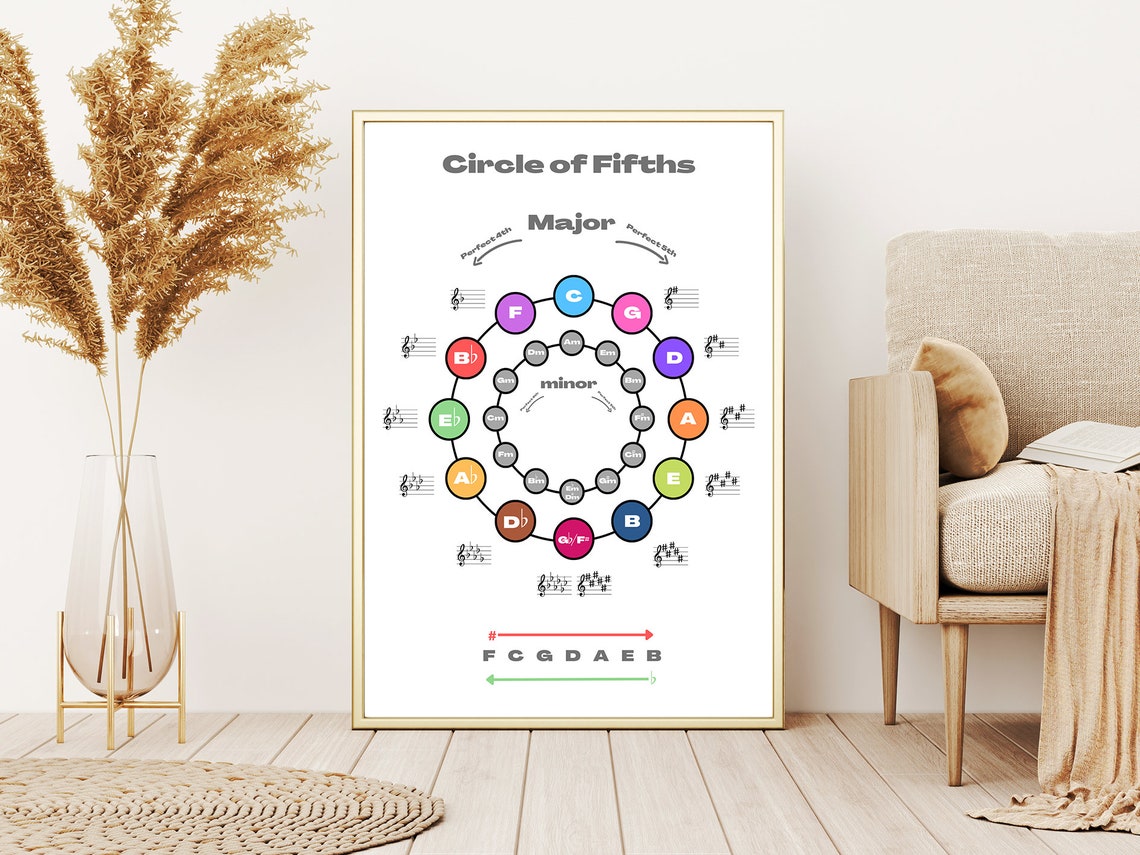Circle of Fifths Poster, Music Room Poster, Music Wall Art, Piano ...
