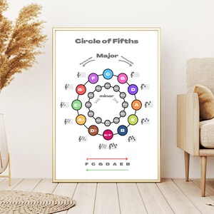 Circle of Fifths Poster, Music Room Poster, Music Wall Art, Piano ...