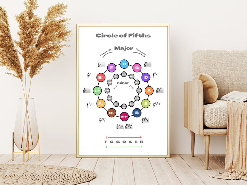Circle of Fifths Poster, Music Room Poster, Music Wall Art, Piano ...