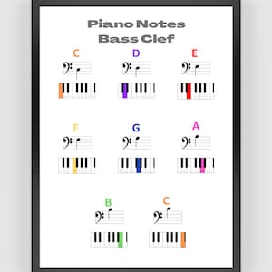 Set of 2 Piano Notes on Treble Clef, Bass Clef, Printable Poster ...