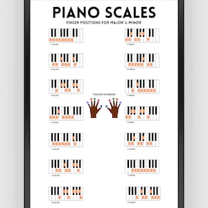 Major & Minor Piano Scales Printable Poster, Music Digital Poster ...