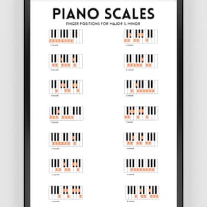 Piano Scales Poster: Major & Minor Finger Positions (digital Download ...