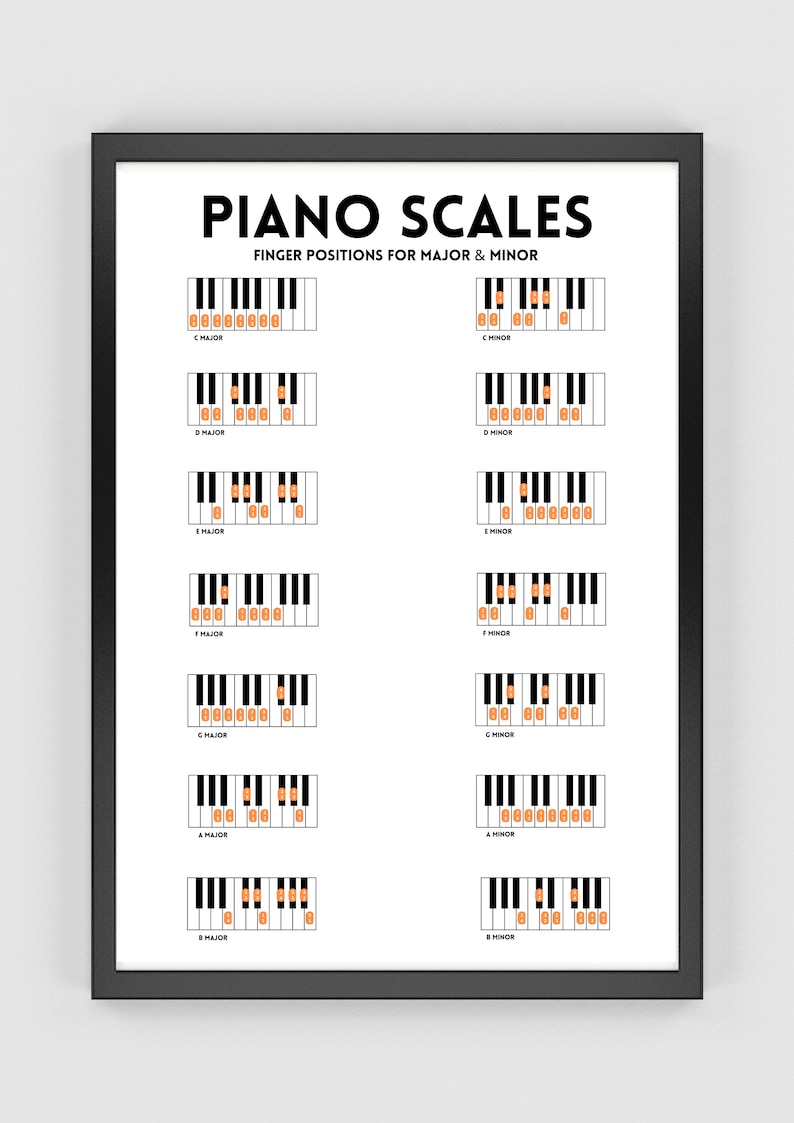 Major & Minor Piano Scales Printable Poster, Music Digital Poster ...