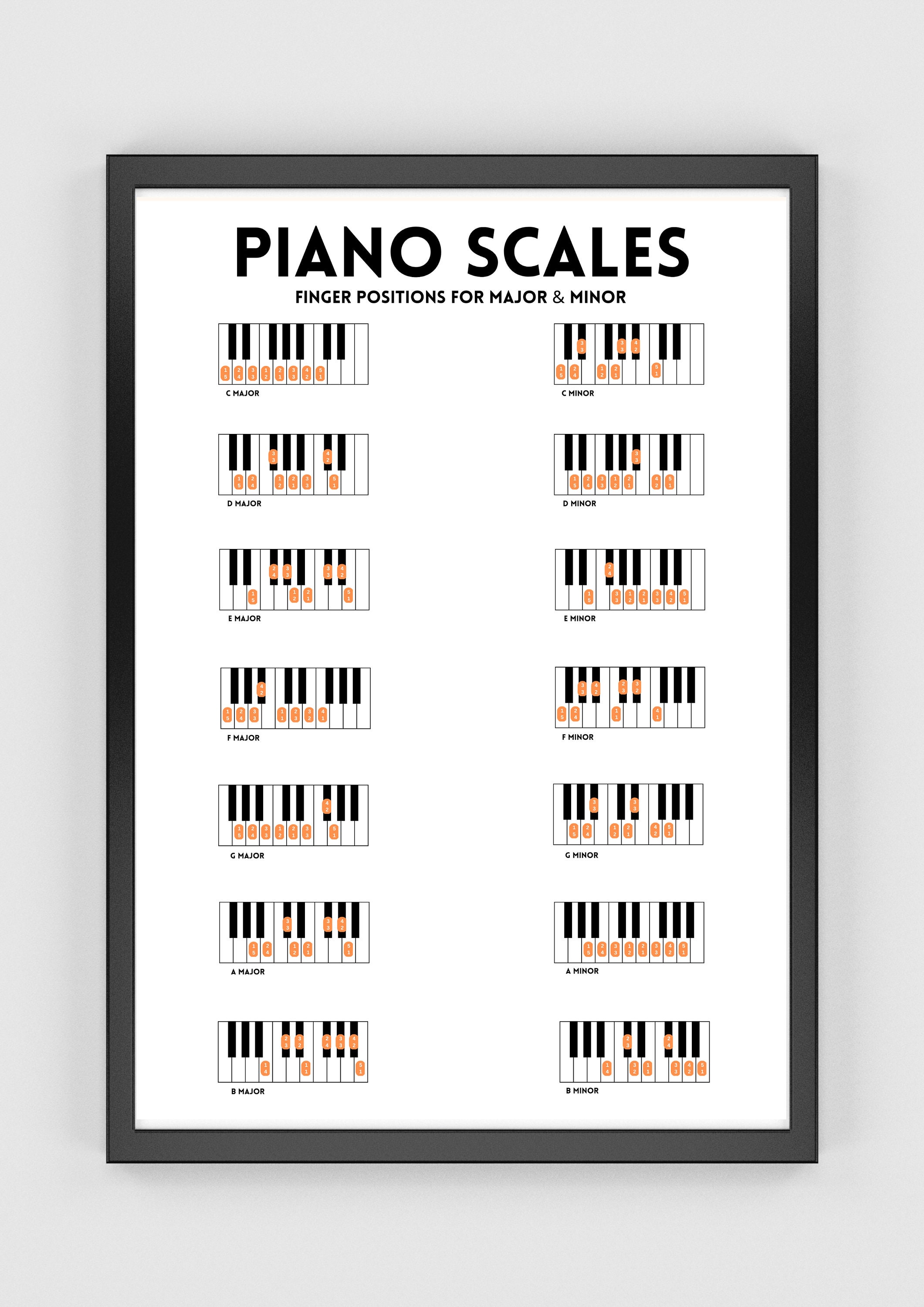 Major & Minor Piano Scales Printable Poster, Music Digital Poster ...