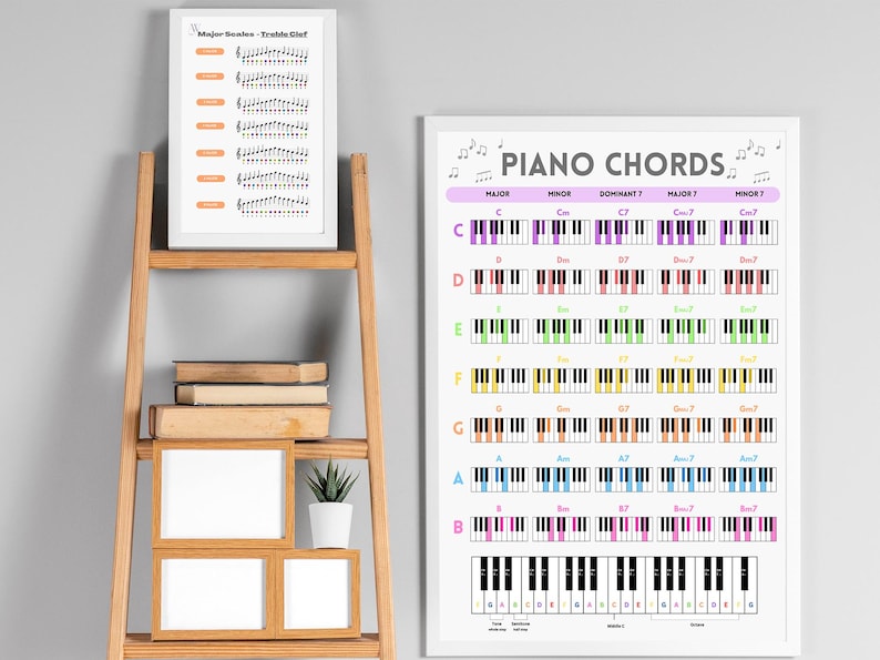 Piano Chords Poster, Music Cheat Sheet, Printable Music Poster, Chords ...
