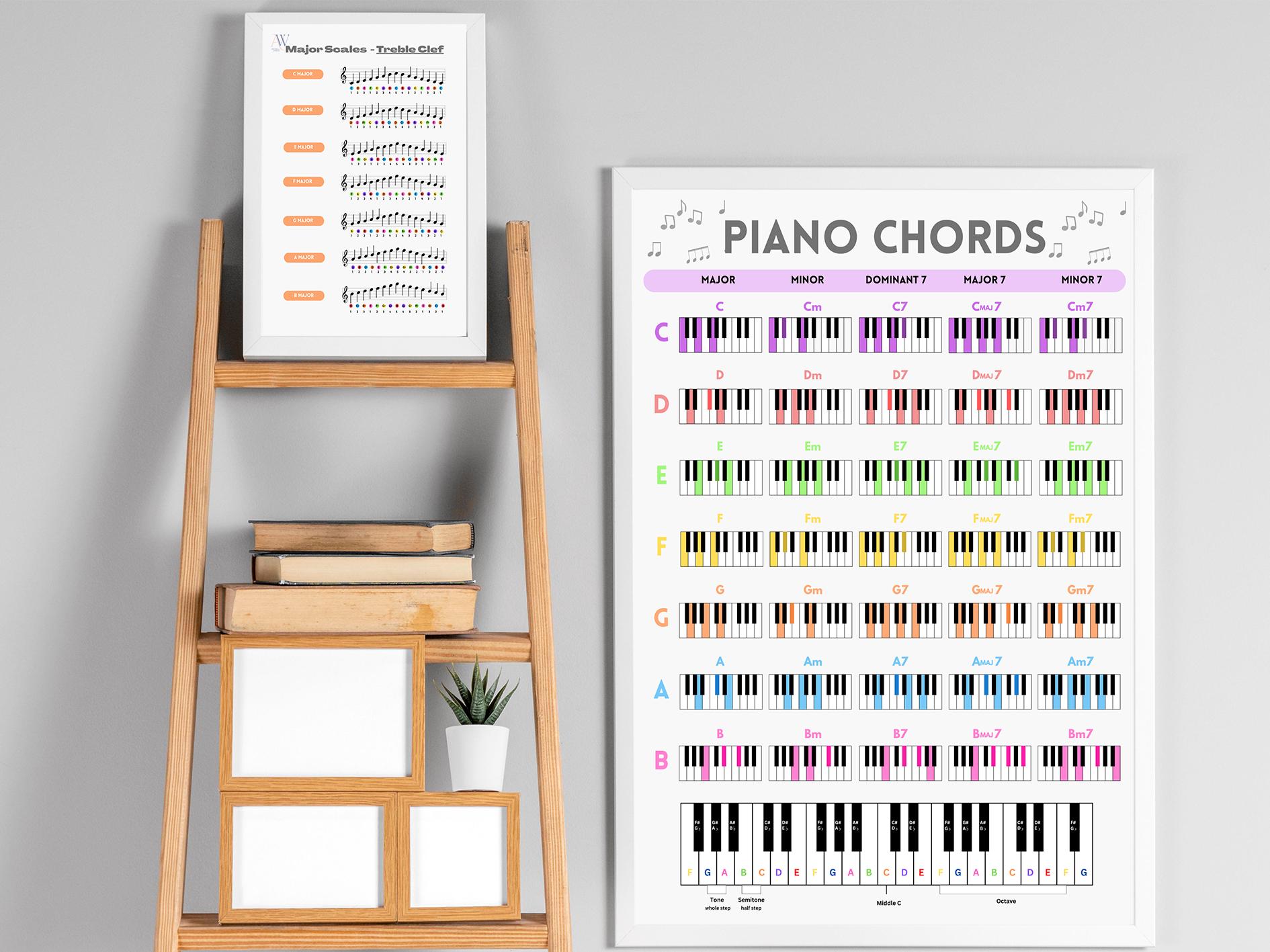 Piano Chords Poster: Music Theory Cheat Sheet (digital Print) - Etsy