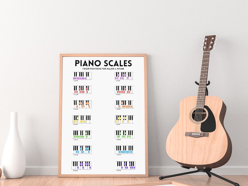 Colourful Music Scales Poster, Piano Scales, Music Cheat Sheet, Music ...