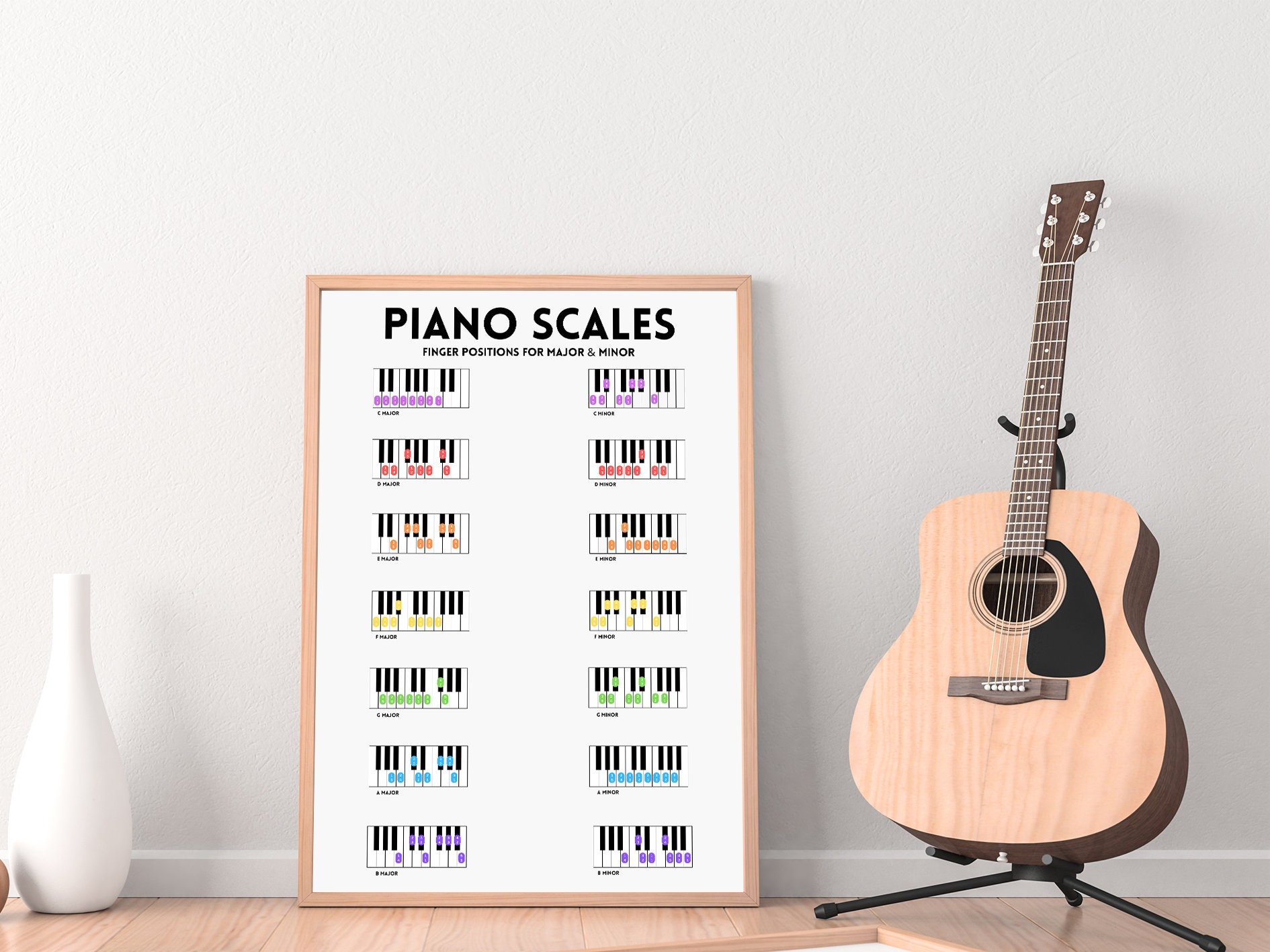 Colourful Music Scales Poster, Piano Scales, Music Cheat Sheet, Music ...