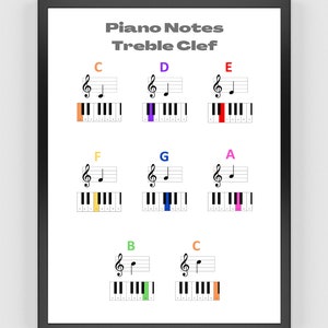 Set of 2 Piano Notes on Treble Clef, Bass Clef, Printable Poster ...
