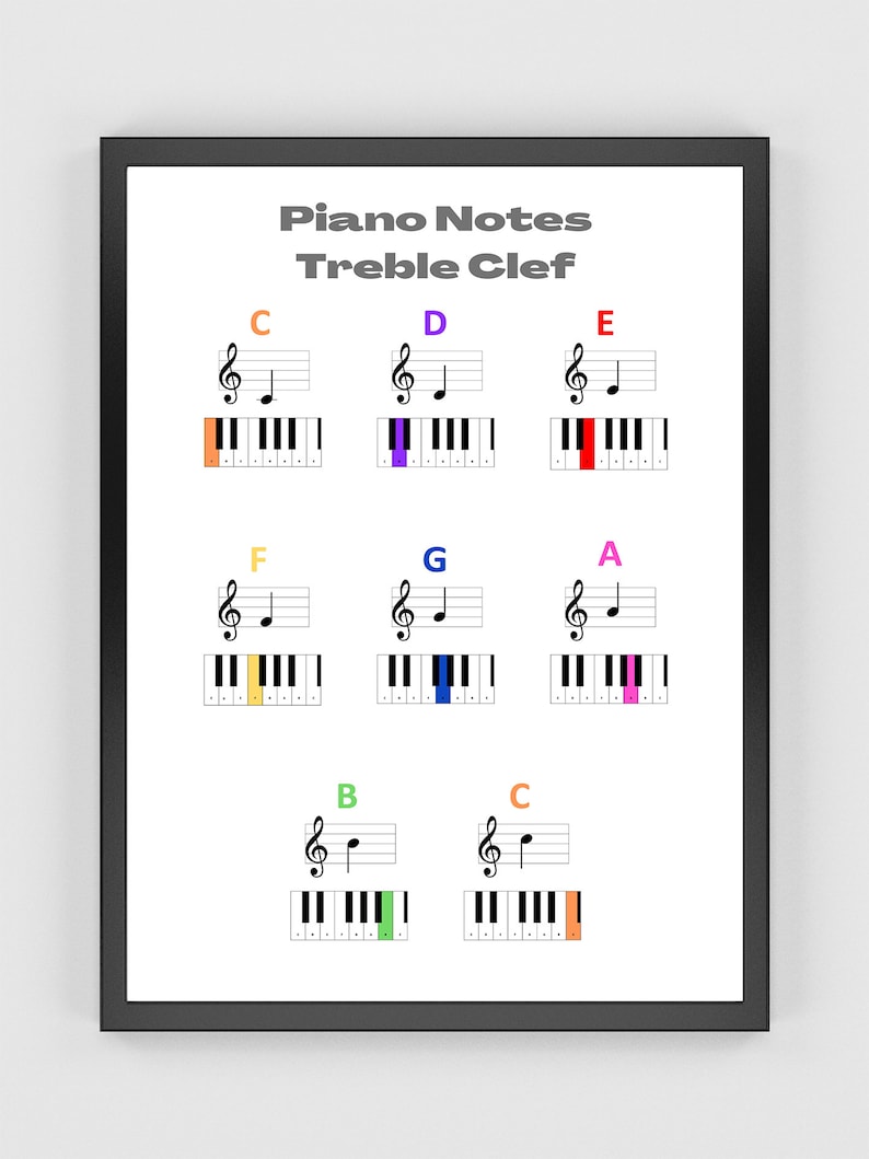Set of 2 Piano Notes on Treble Clef, Bass Clef, Printable Poster ...